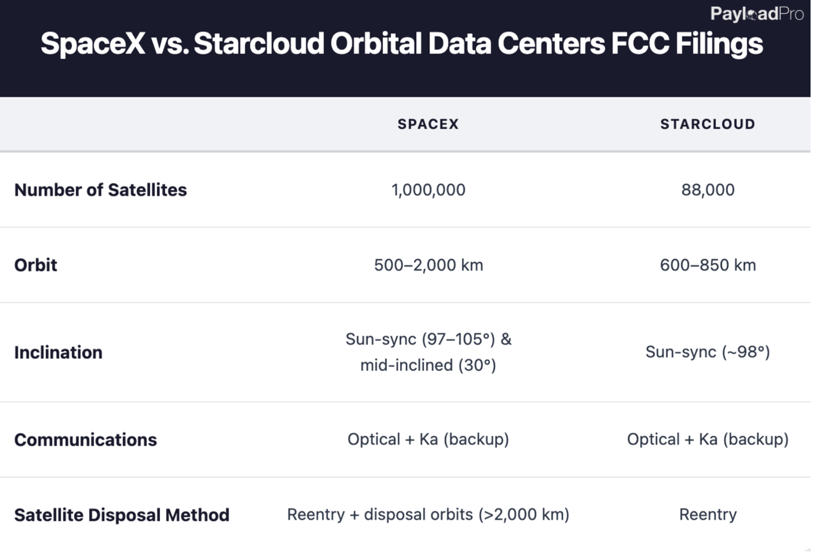 Inside Starcloud and SpaceX's Orbital Data Centers FCC Filings